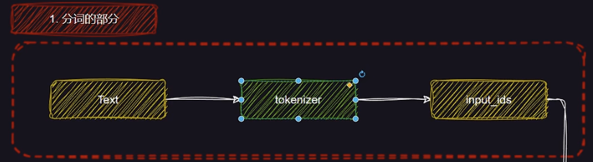 从零开始了解LLaMA：开源大语言模型的架构解析 - MudSynth