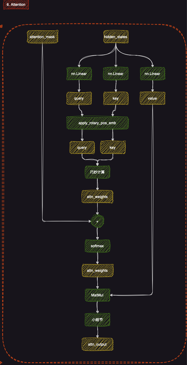 从零开始了解LLaMA：开源大语言模型的架构解析 - MudSynth