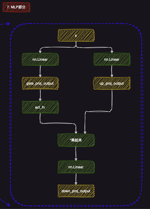 从零开始了解LLaMA：开源大语言模型的架构解析 - MudSynth
