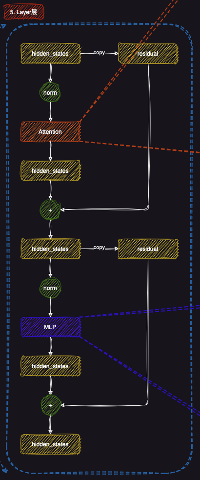 从零开始了解LLaMA：开源大语言模型的架构解析 - MudSynth