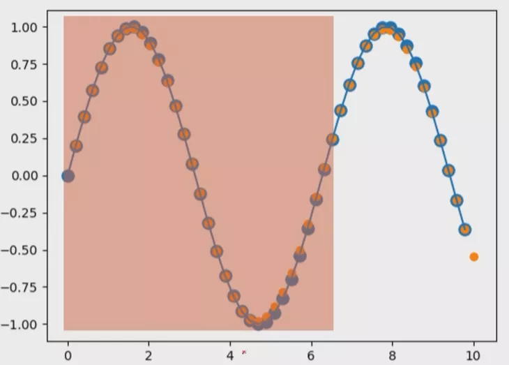 Pytorch:pytorch Rnnandlstm Mudsynth