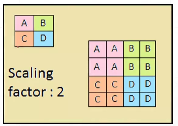 Pytorch:pytorch Cnn Mudsynth